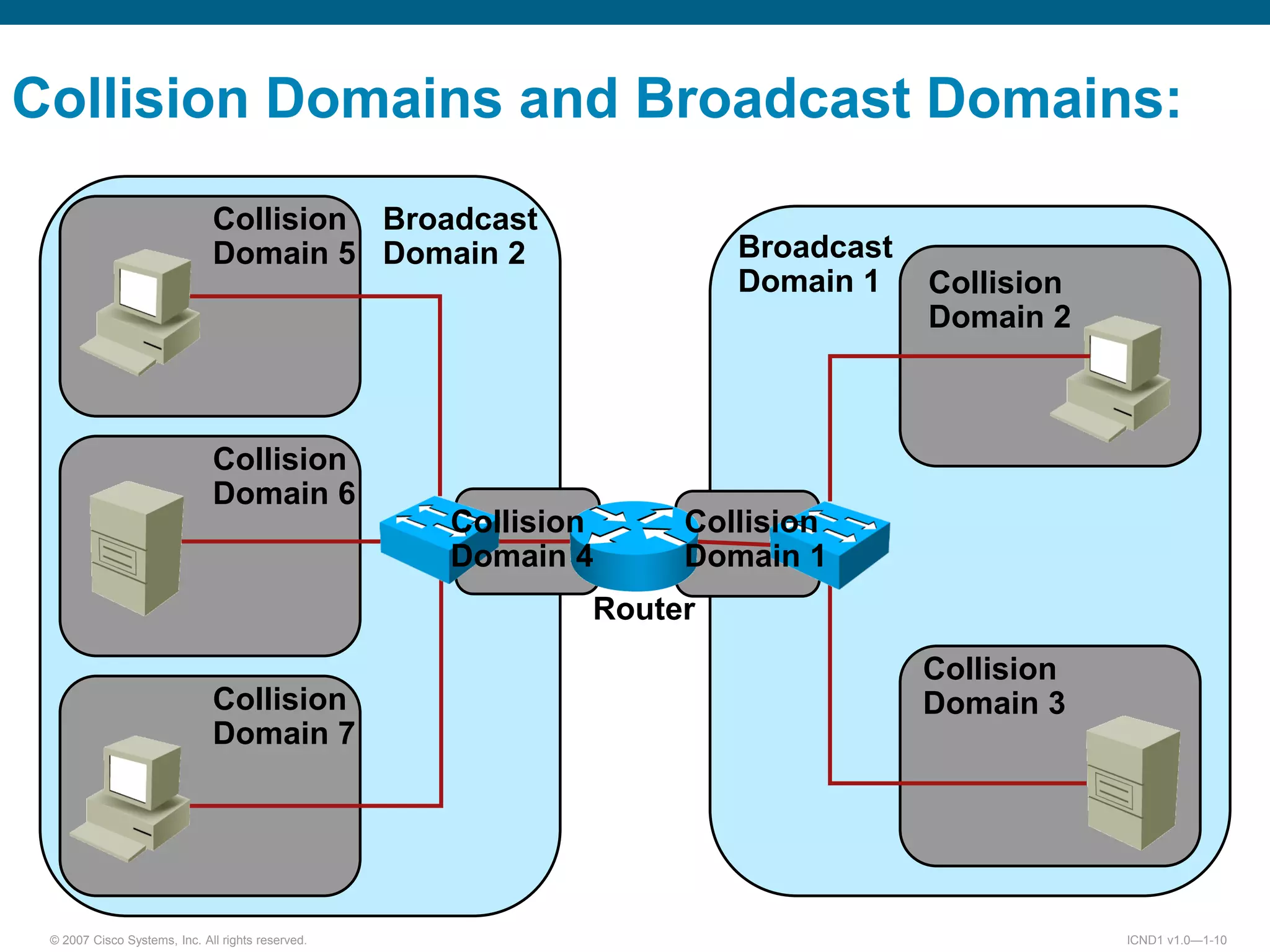 Network basics 4 eng. moaath alshaikh | PDF | Computer Networking | Computing