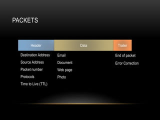 Network Basics | PPT