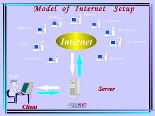 Network Basics & Internet | PPT