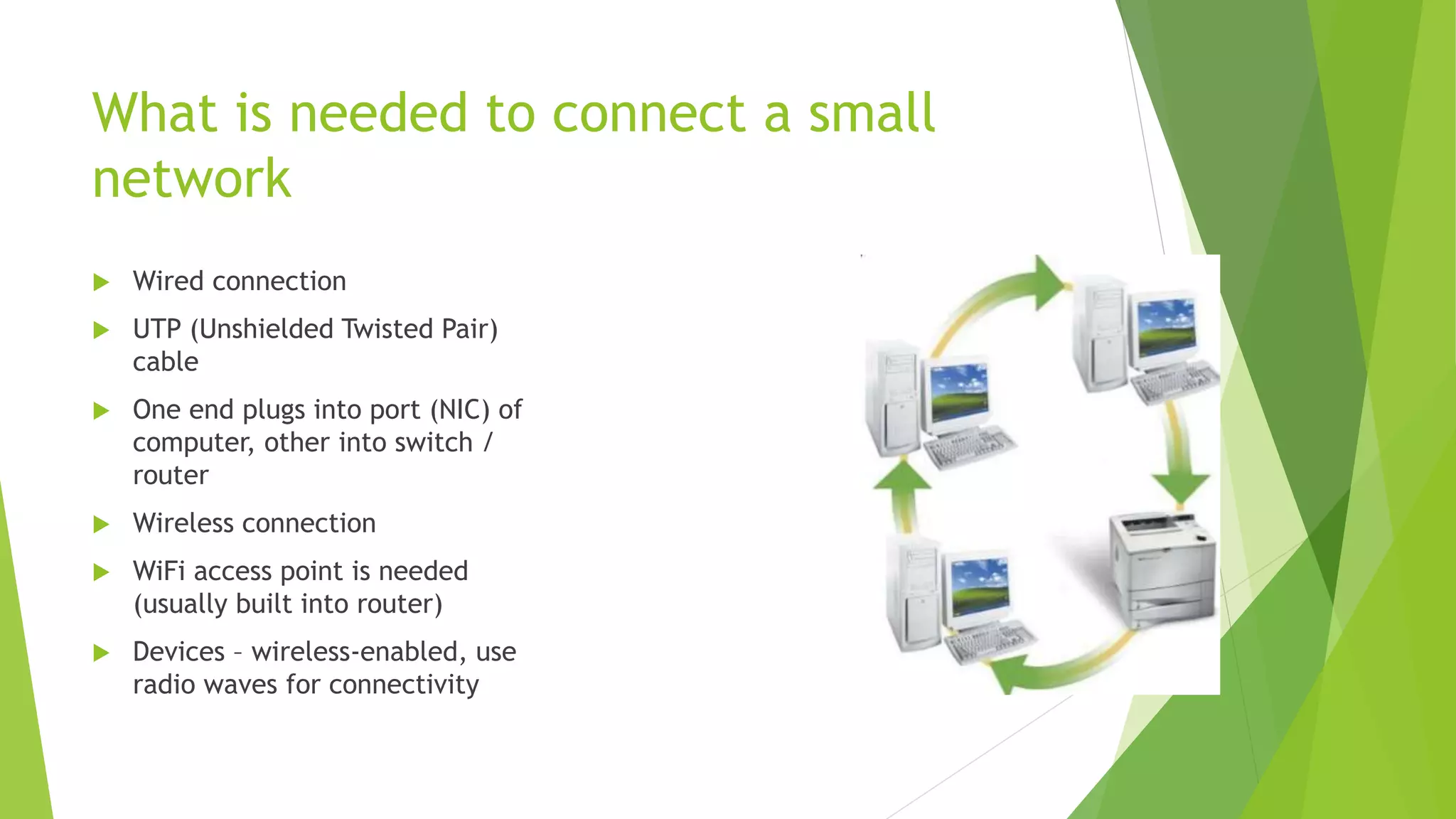 Network basics | PPTX | Computer Networking | Computing