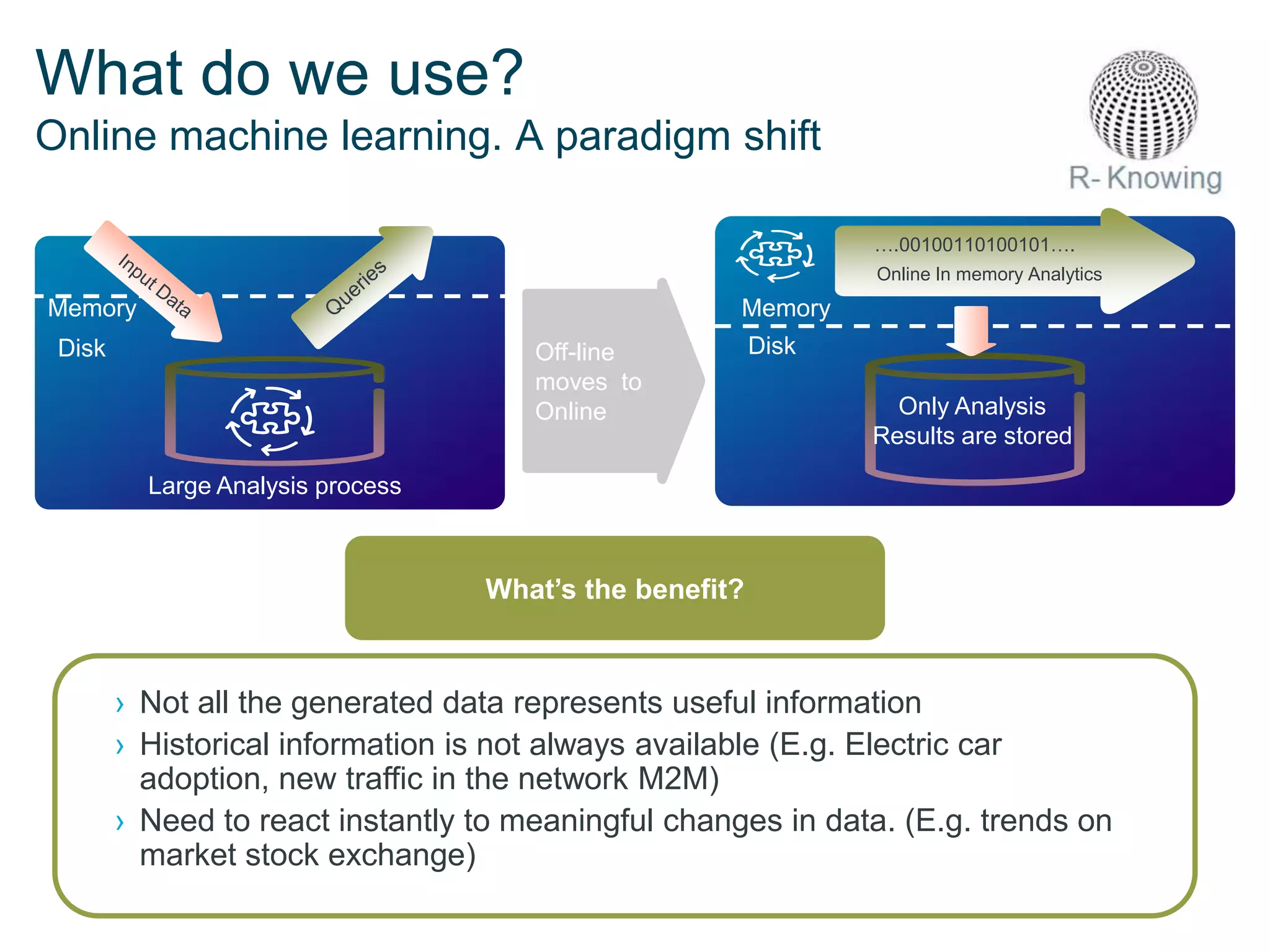 Network behavioral clustering engine | PPTX