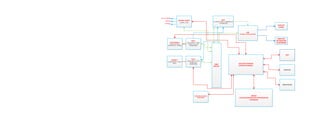 Network block diagram | PPT