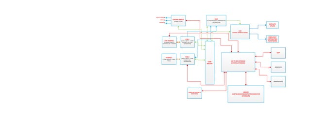 Network block diagram | PDF
