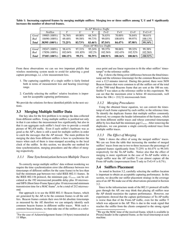 A Framework For Wireless Lan Monitoring And Its Applications Pdf