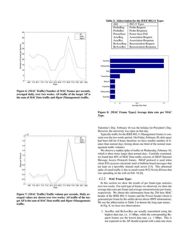 A Framework For Wireless Lan Monitoring And Its Applications Pdf