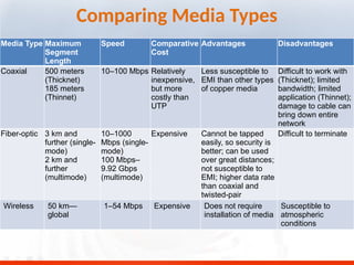Network Cable details Or Media details.pptx