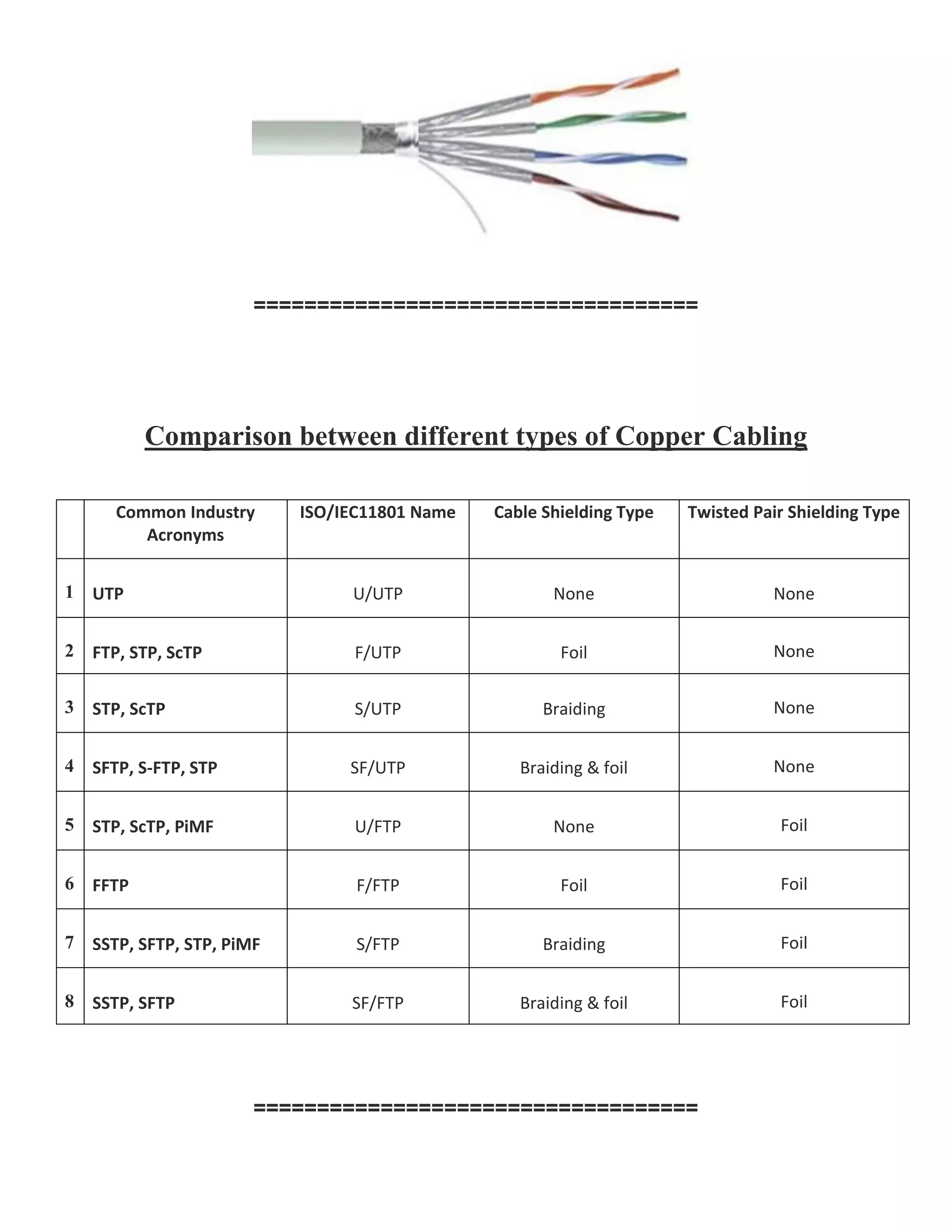 Network cables | PDF