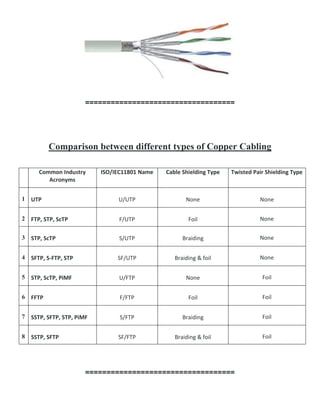 Network cables | PDF