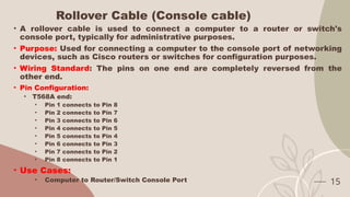 Network Cables in computer networks for AI | PPT