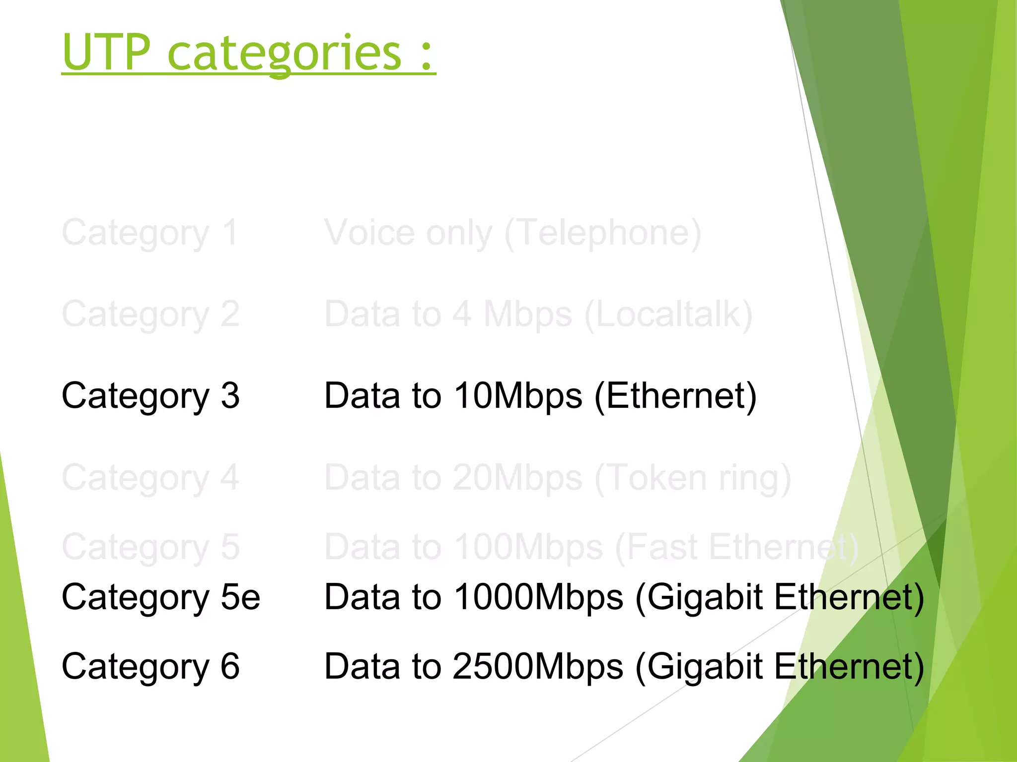 Network Cabling | PPT