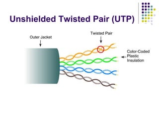 Network Cabling | PPTX
