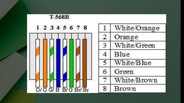 Network Cabling in set up computer system servicing.pptx | Computer ...
