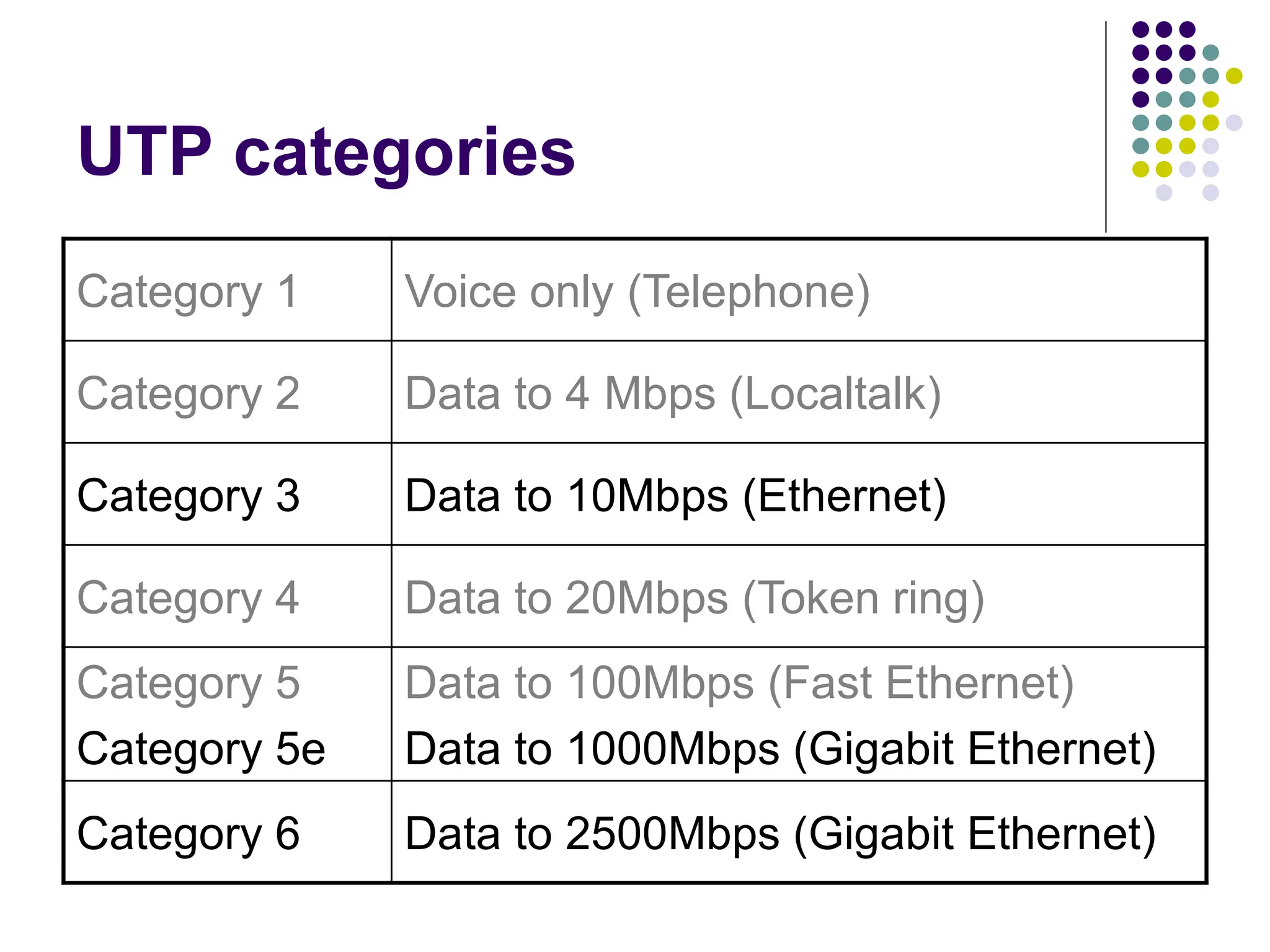 Understanding fundamentals of Network Cabling | PPT