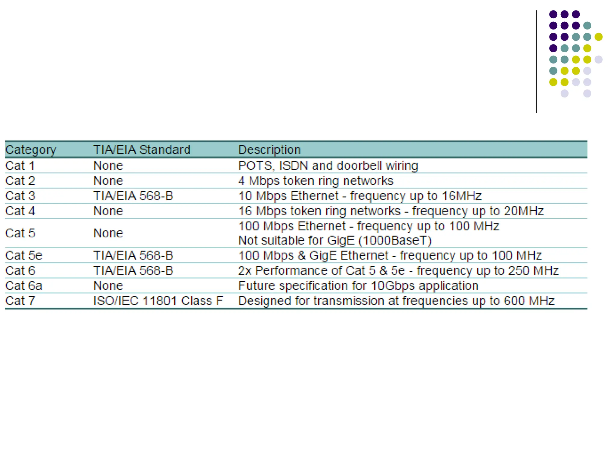 Understanding fundamentals of Network Cabling | PPT