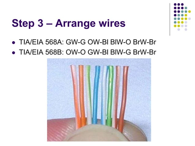Understanding fundamentals of Network Cabling | PPT