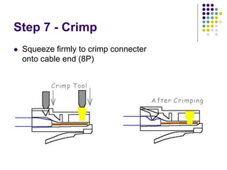 Understanding fundamentals of Network Cabling | PPT