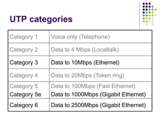 Understanding fundamentals of Network Cabling | PPT