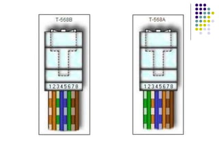 Understanding fundamentals of Network Cabling | PPT