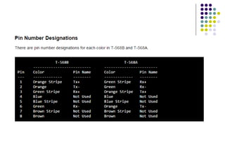 Understanding fundamentals of Network Cabling | PPT