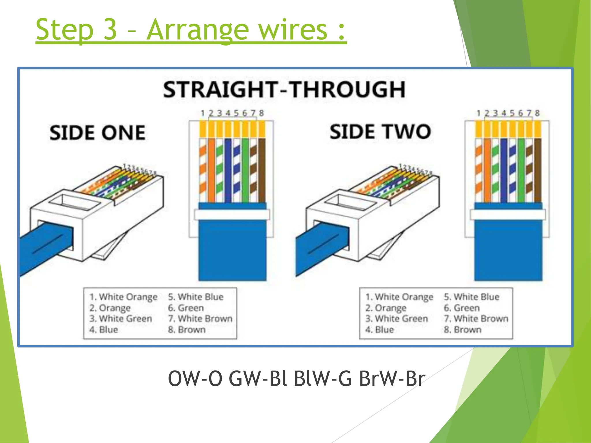 how to network Cabling - straight through and cross over cabling | PPT