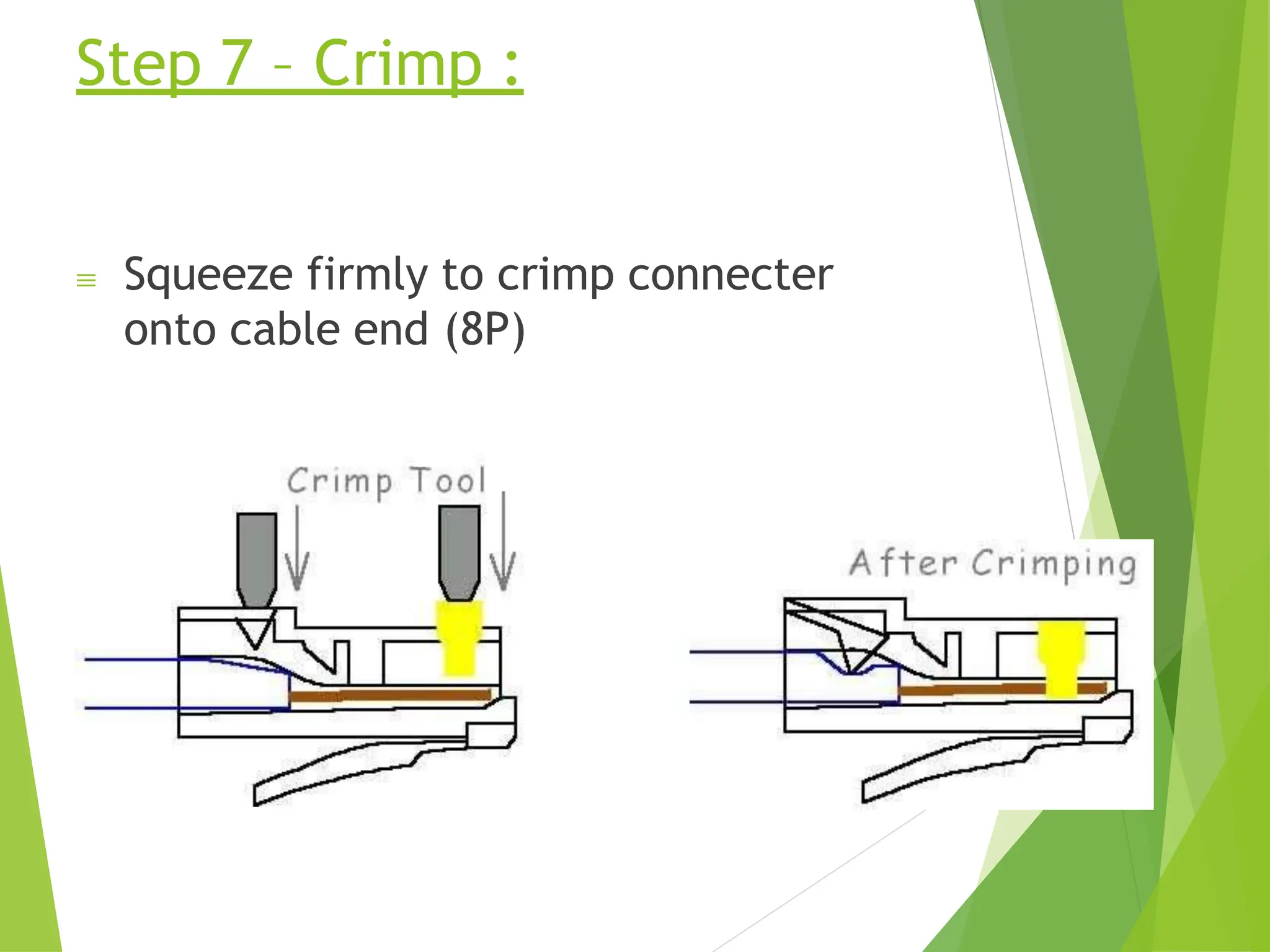 how to network Cabling - straight through and cross over cabling | PPT