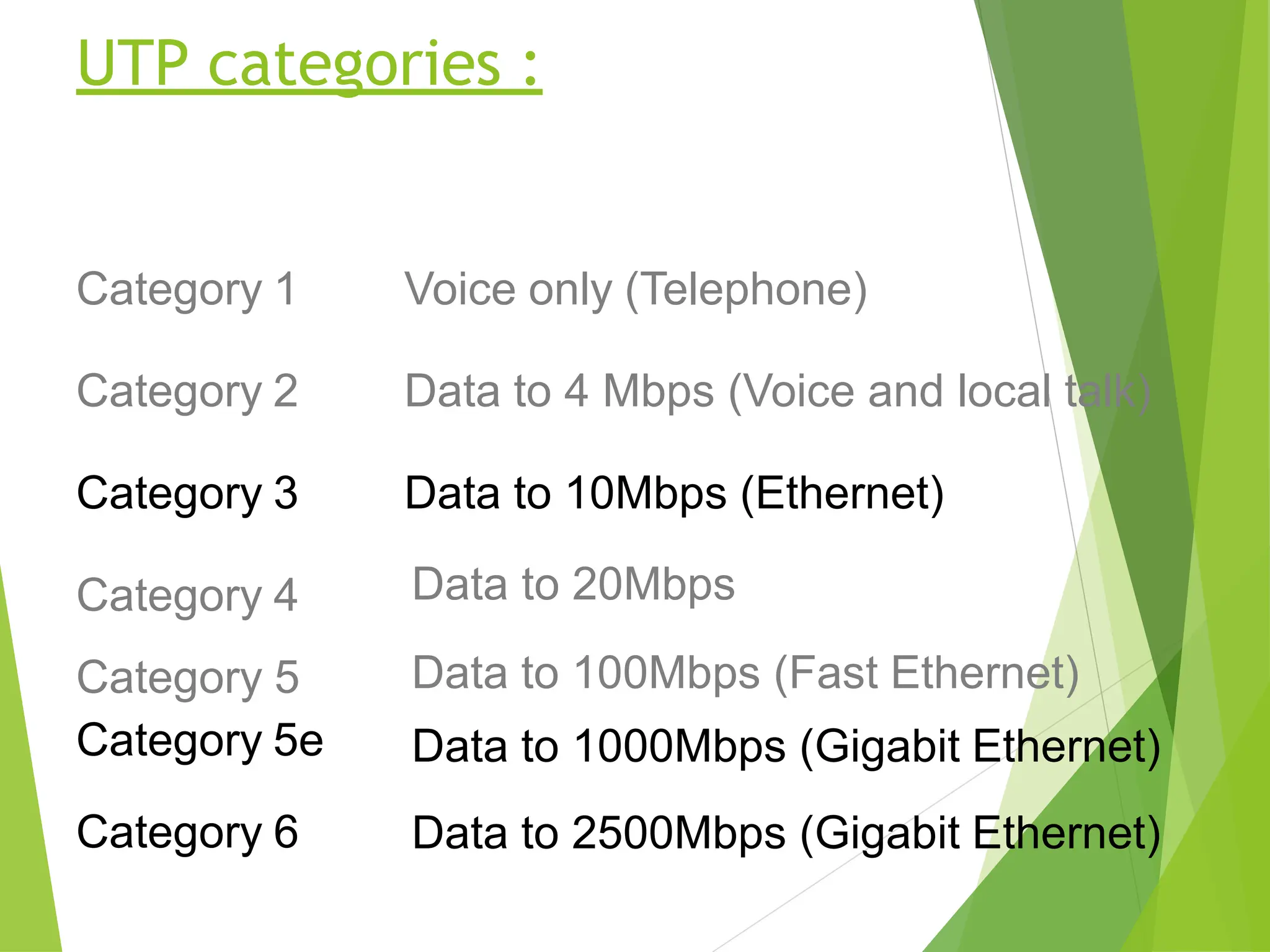 how to network Cabling - straight through and cross over cabling | PPT