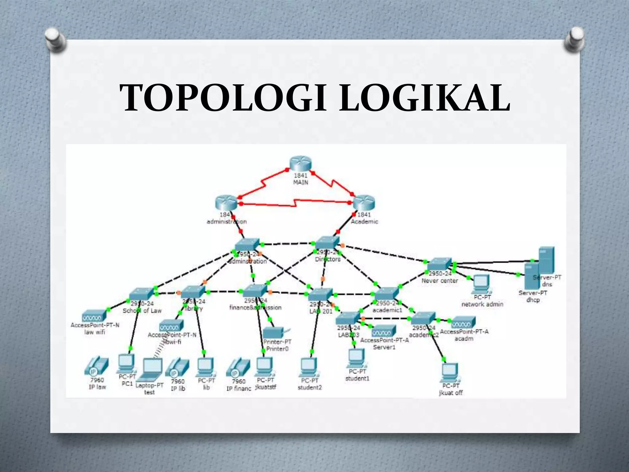 Network Cabling Management.pptx