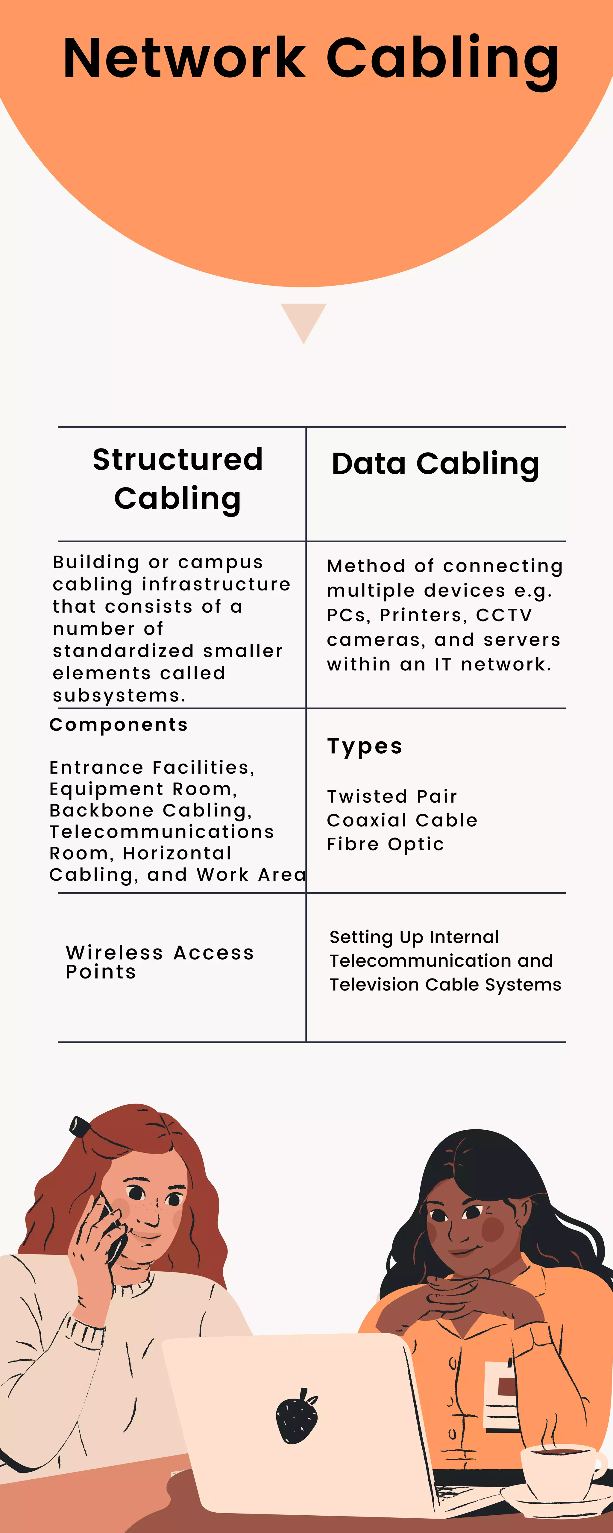 Structured Cabling vs Data Cabling | Network Cabling Services In New York | PDF