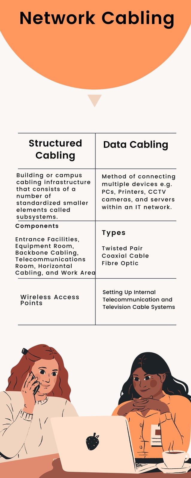 Structured Cabling vs Data Cabling | Network Cabling Services In New ...