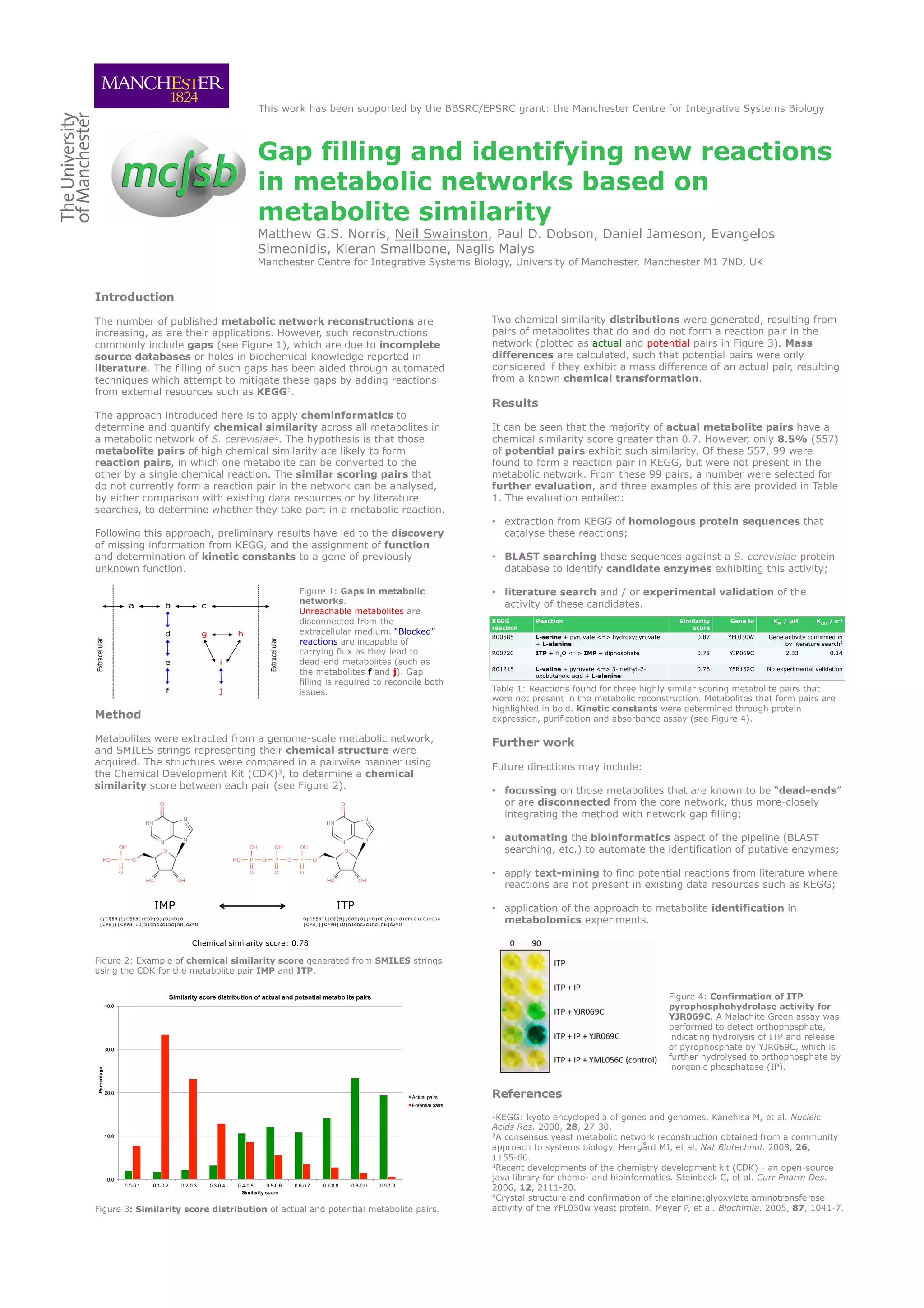 Network cheminformatics: gap filling and identifying new reactions in metabolic networks based ...