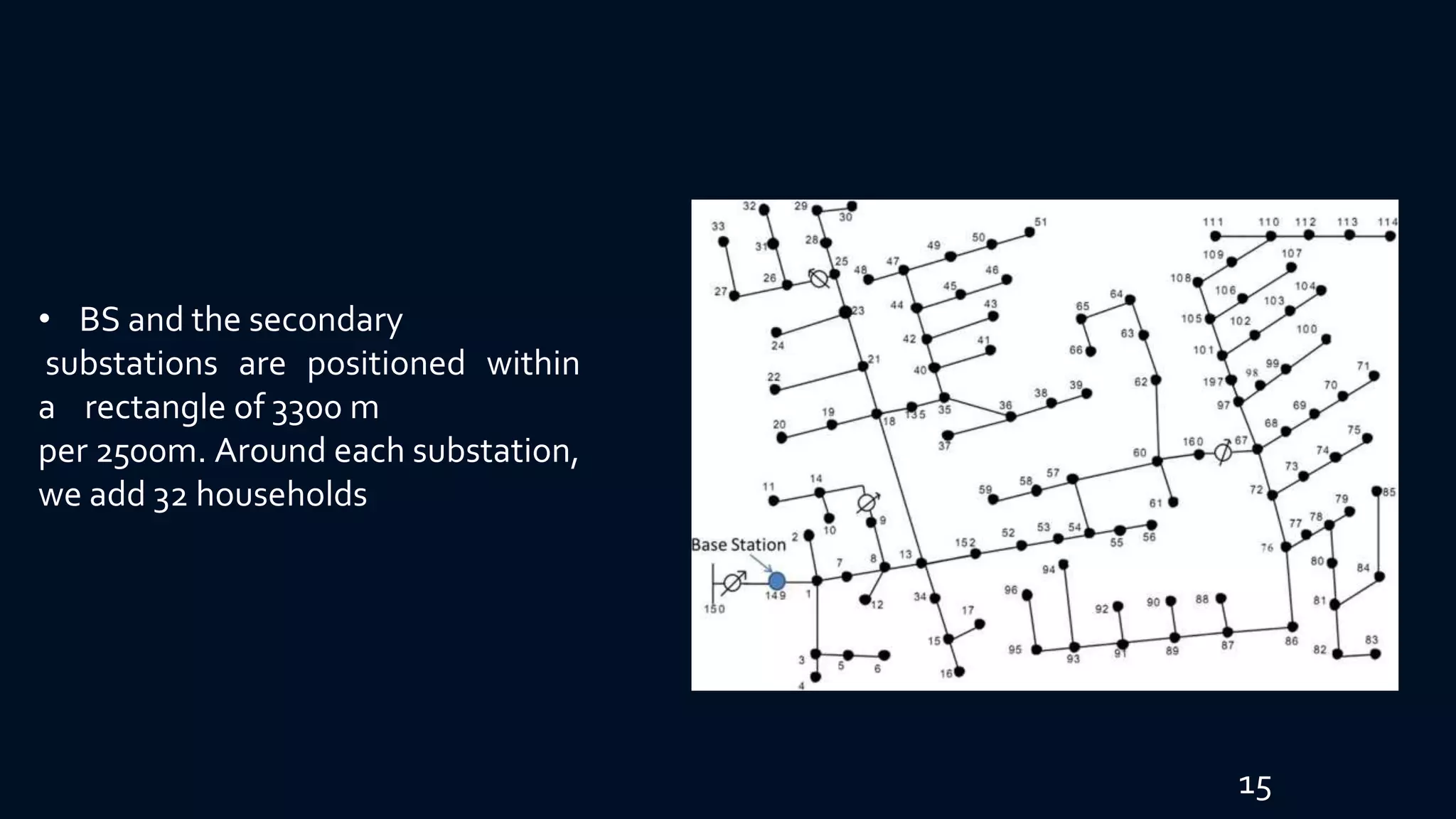 Network Coding Protocols For Smart Grid Ppt