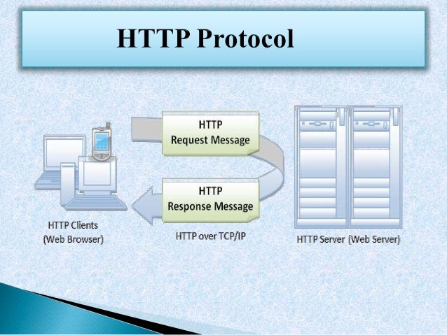 Network communication