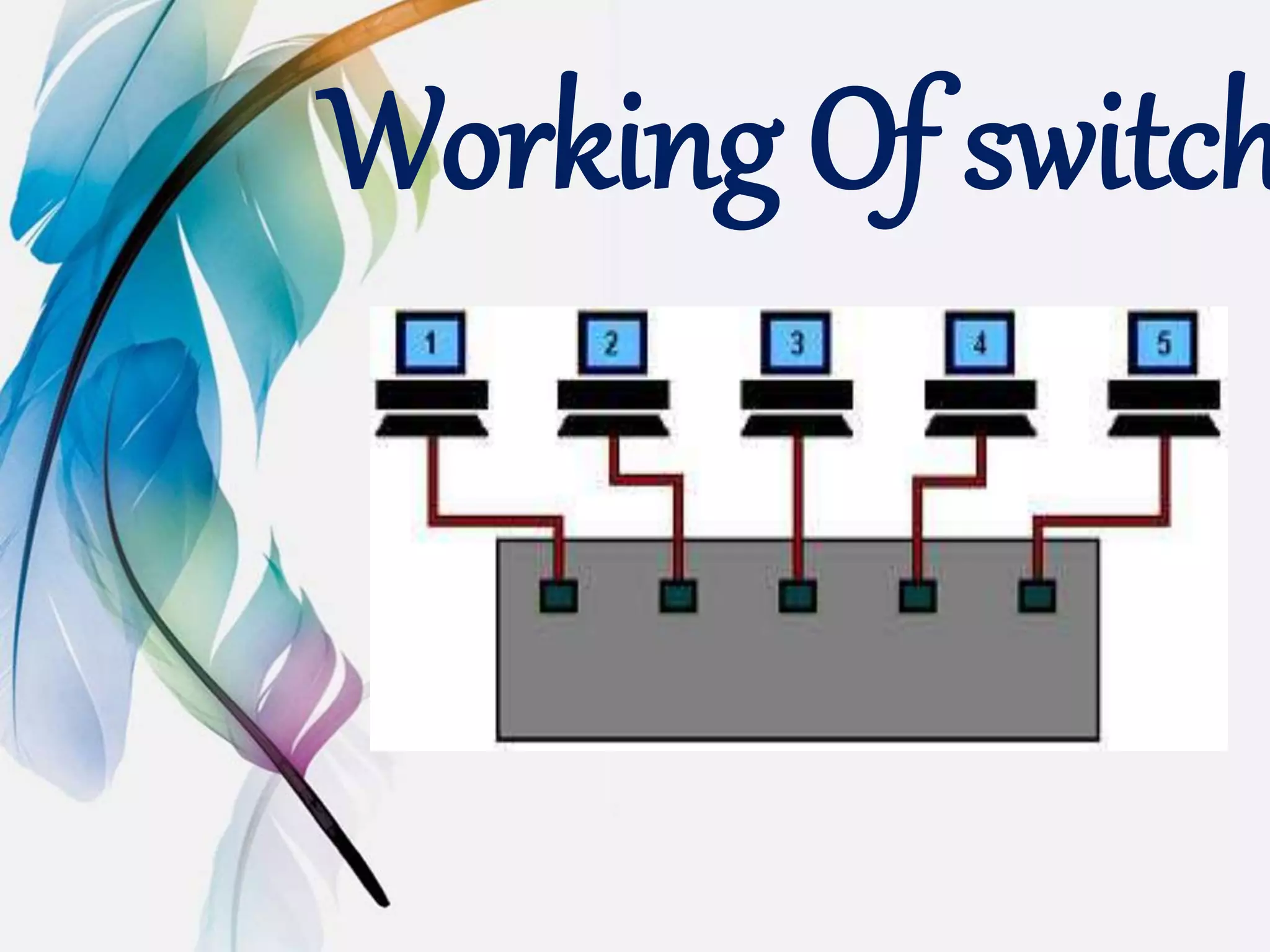 Network communication devices | PPTX