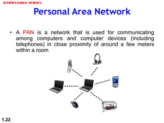 Network concept on Computer Communication - M1 | PPT