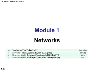 Network concept on Computer Communication - M1 | PPT