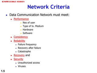 Network concept on Computer Communication - M1 | PPT