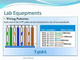 Network components | PPTX