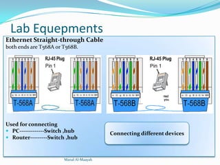 Network components | PPTX