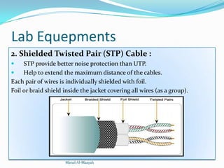 Network components | PPTX