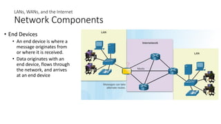 Network Components.pdf
