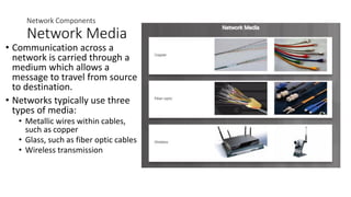 Network Components.pdf