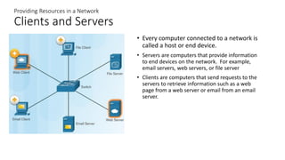 Network Components.pdf