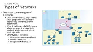 Network Components.pdf
