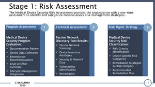 Network Connected Medical Devices - A Case Study | PPTX | Operating ...