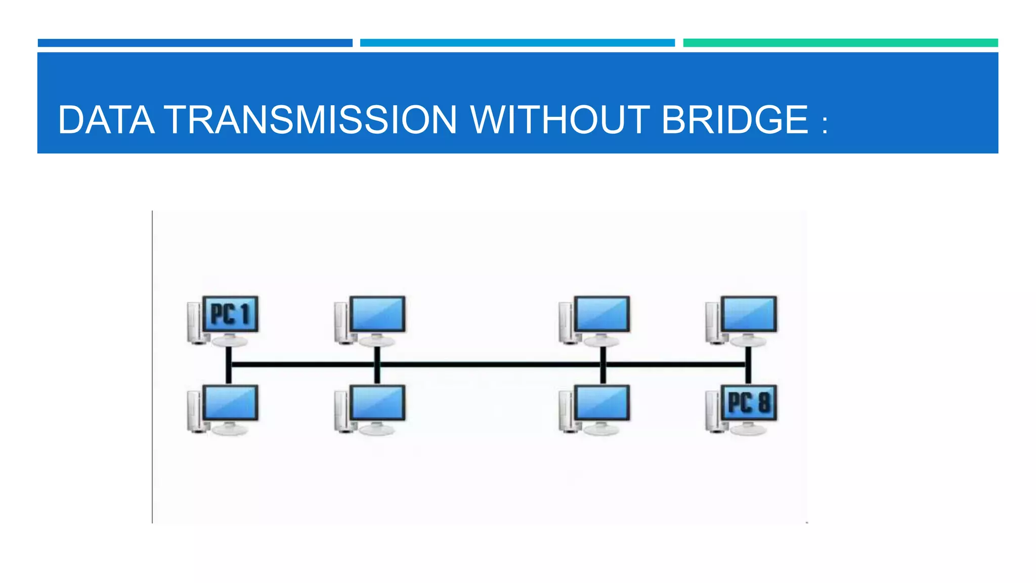 Network connecting devices and their security | PPT
