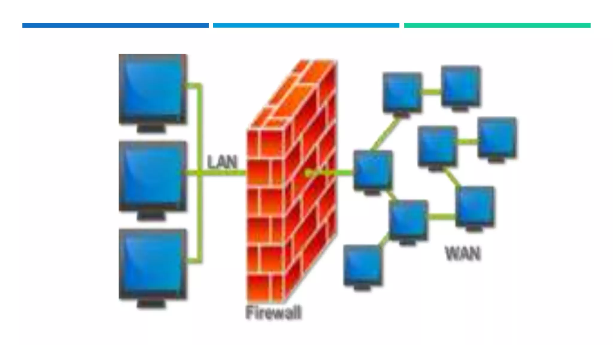 Network connecting devices and their security | PPT