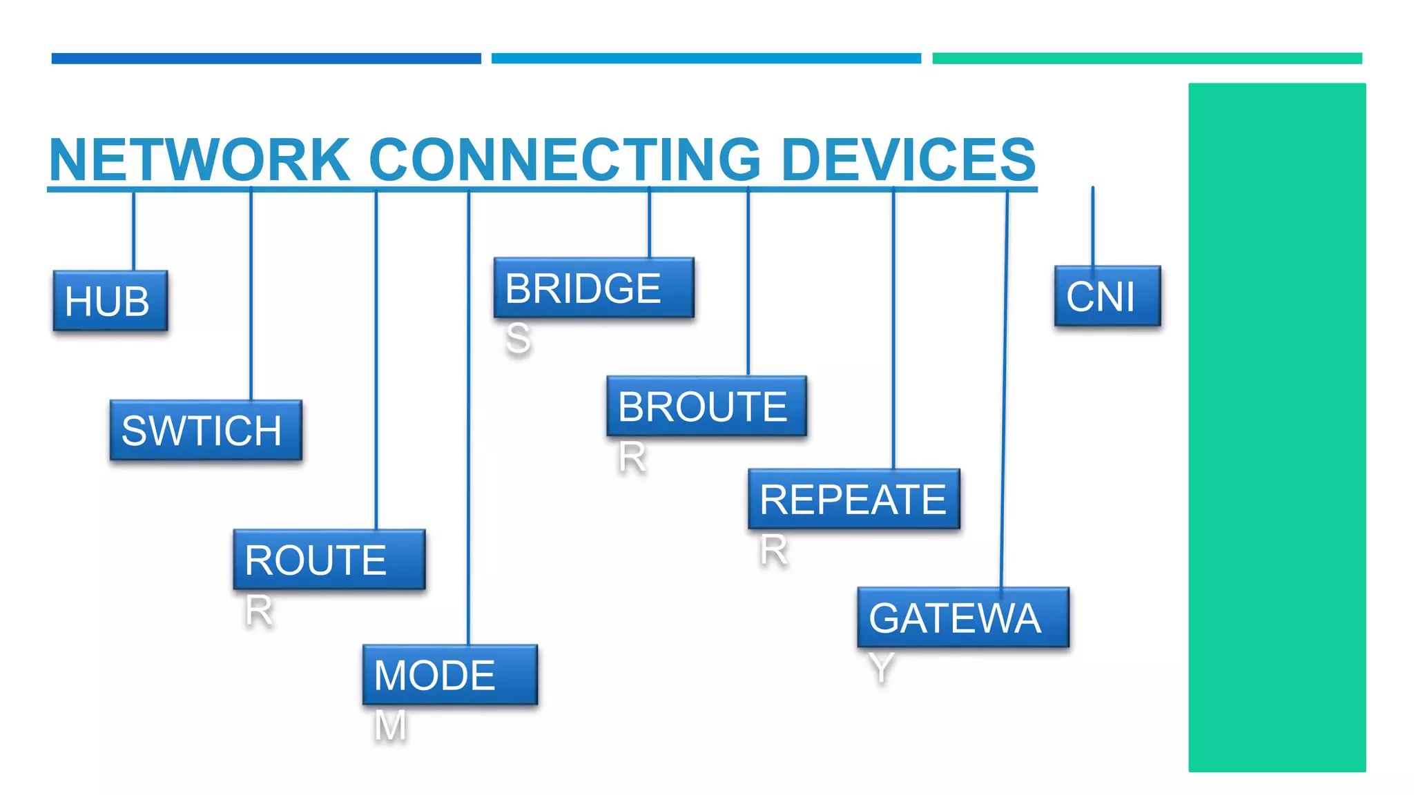 Network connecting devices and their security | PPT
