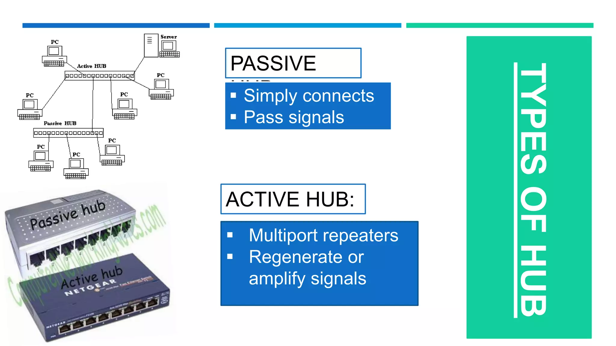 Network connecting devices and their security | PPT