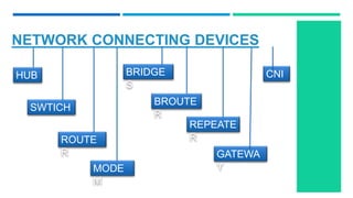 Network connecting devices and their security | PPT
