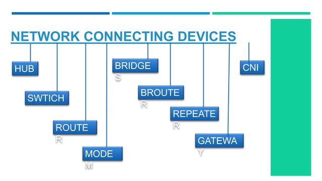Network connecting devices and their security | PPT